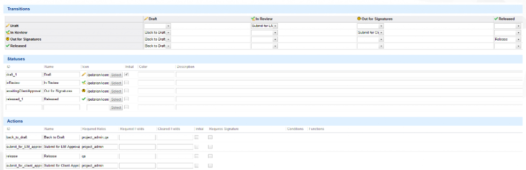Common Documentation Roadblocks in Engineering Management